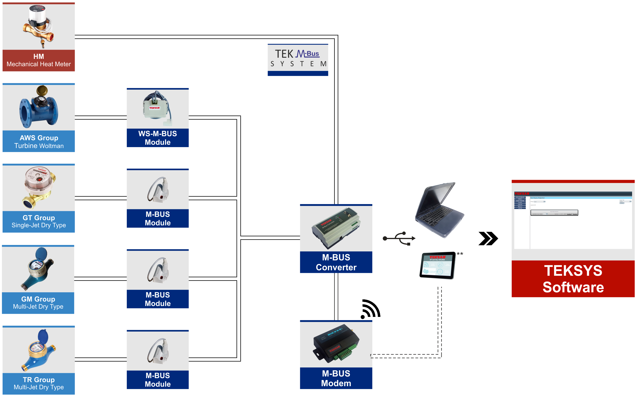 TEKSAN - Technologic Metering Systems