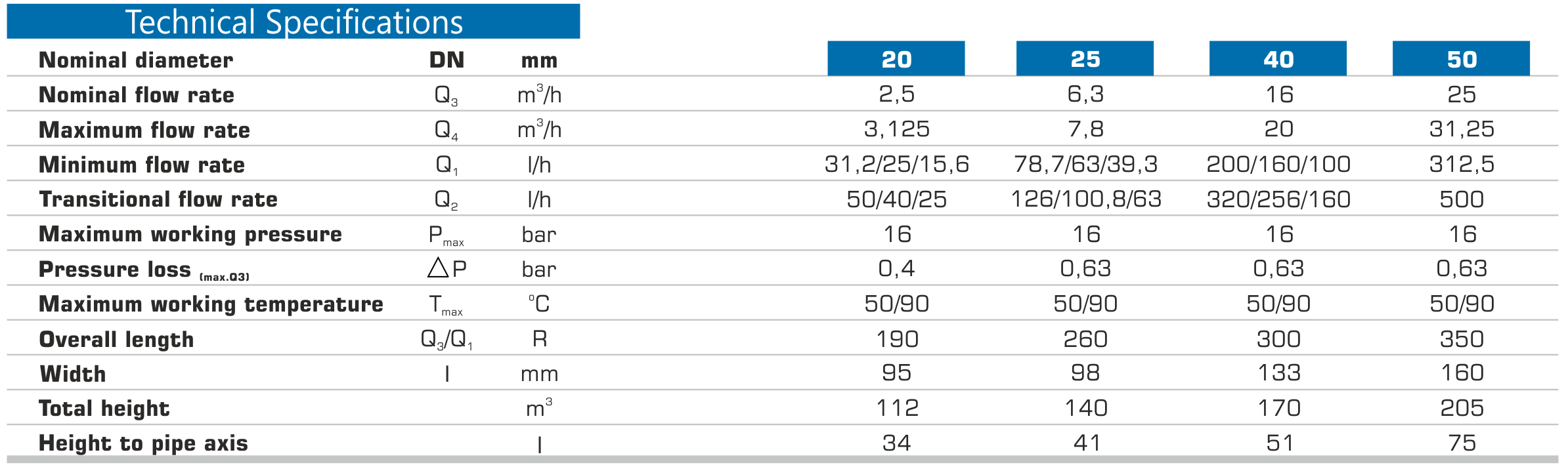 TEKSAN - Technologic Metering Systems
