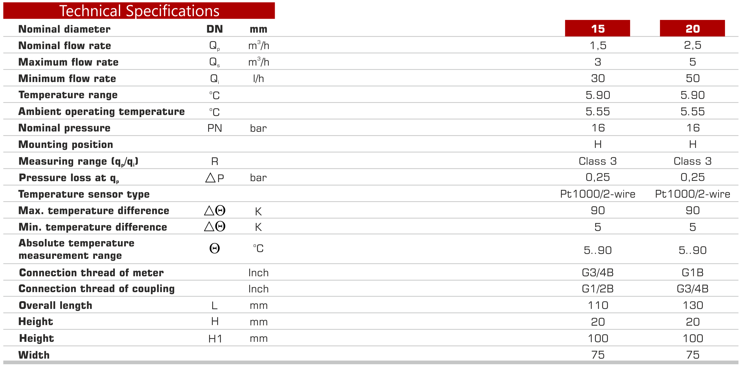 TEKSAN - Technologic Metering Systems