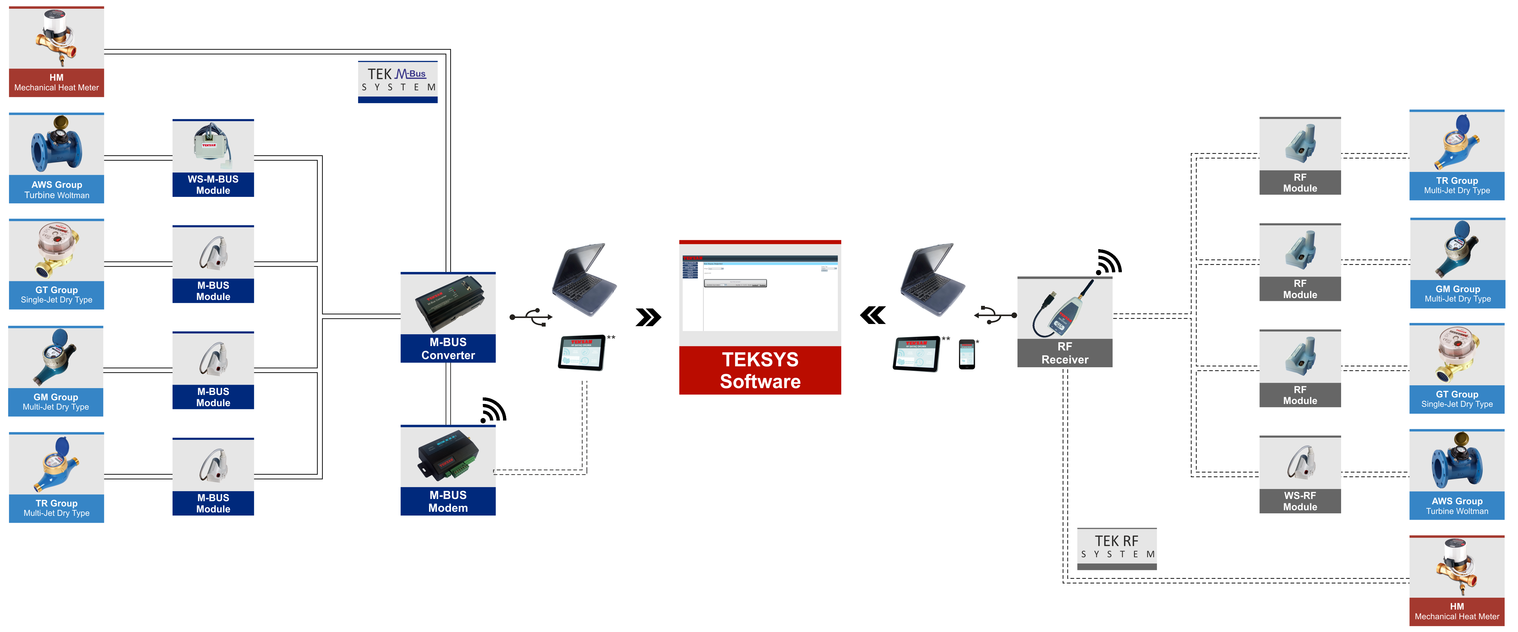 TEKSAN - Technologic Metering Systems