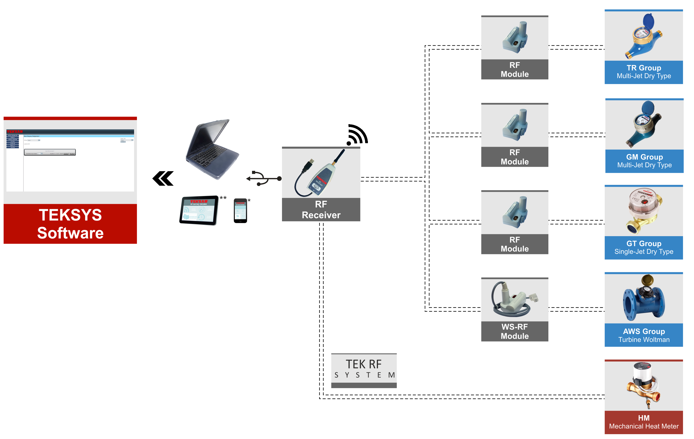 TEKSAN - Technologic Metering Systems