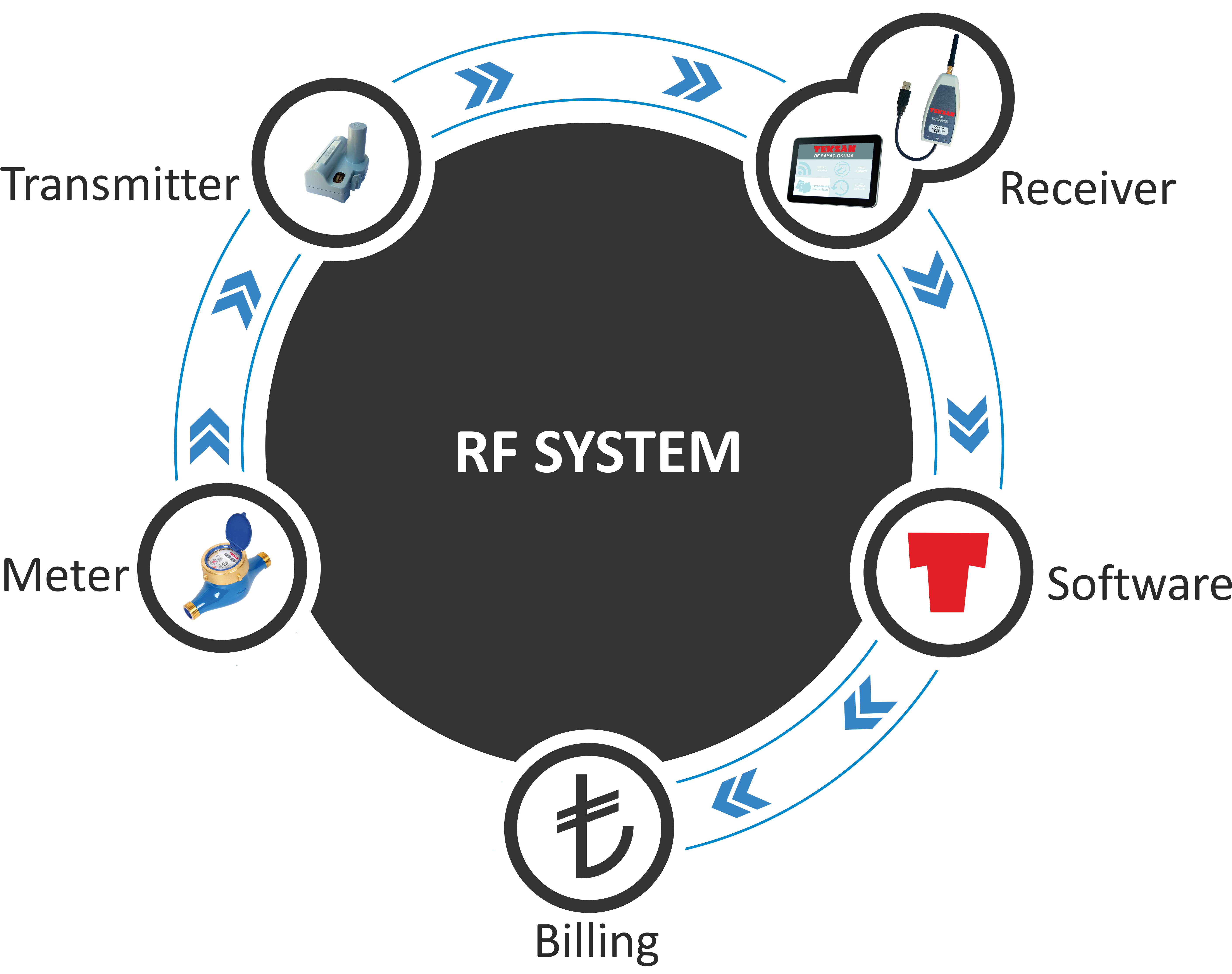 TEKSAN - Technologic Metering Systems