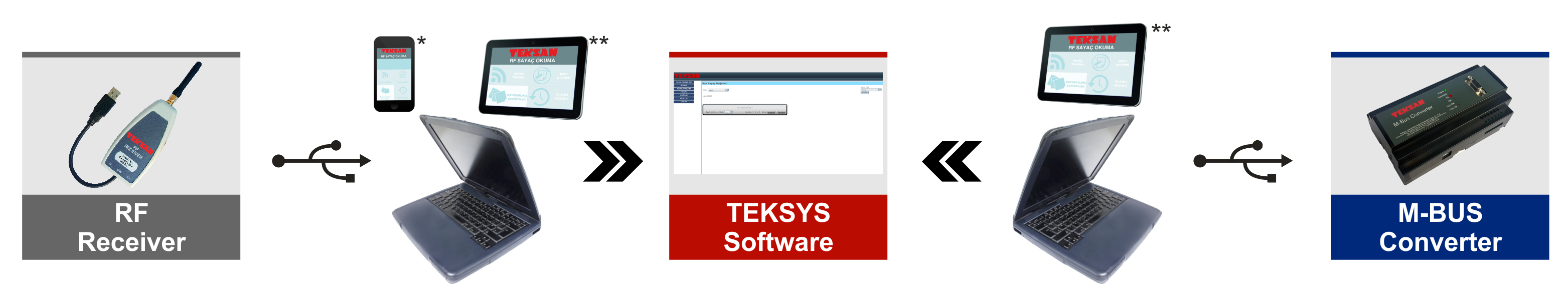 TEKSAN - Technologic Metering Systems